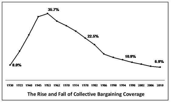 Remarks By President Larry Cohen at the 73rd CWA Convention ...